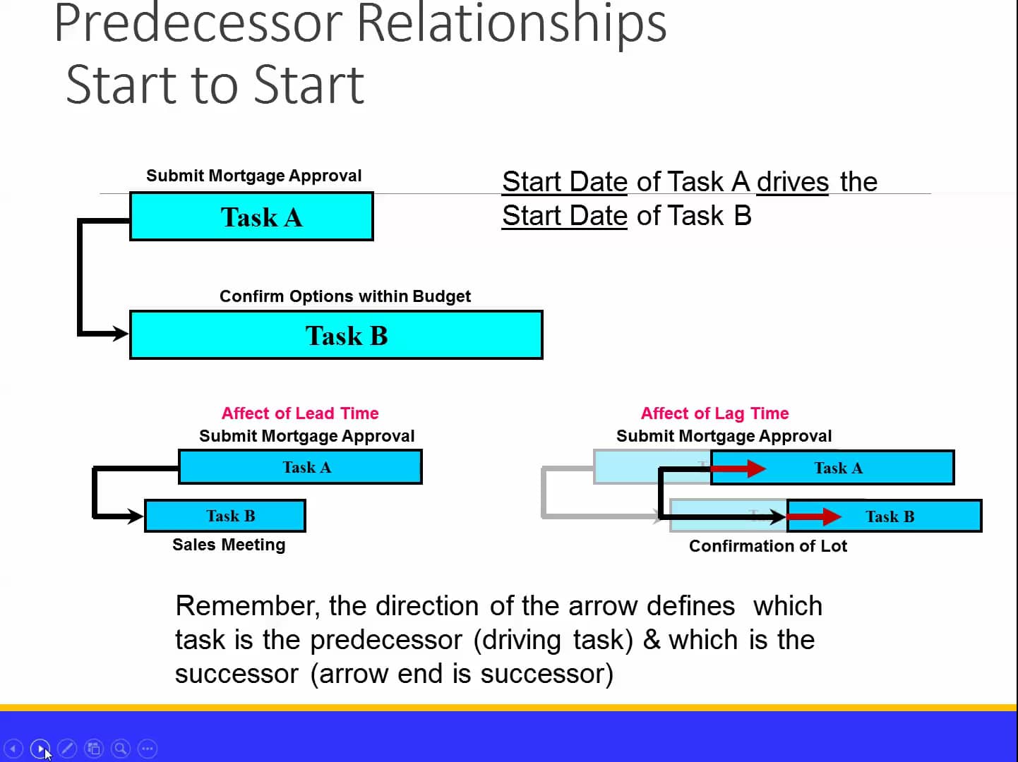 3-2 Start to Start Predecessor Relationship on Vimeo