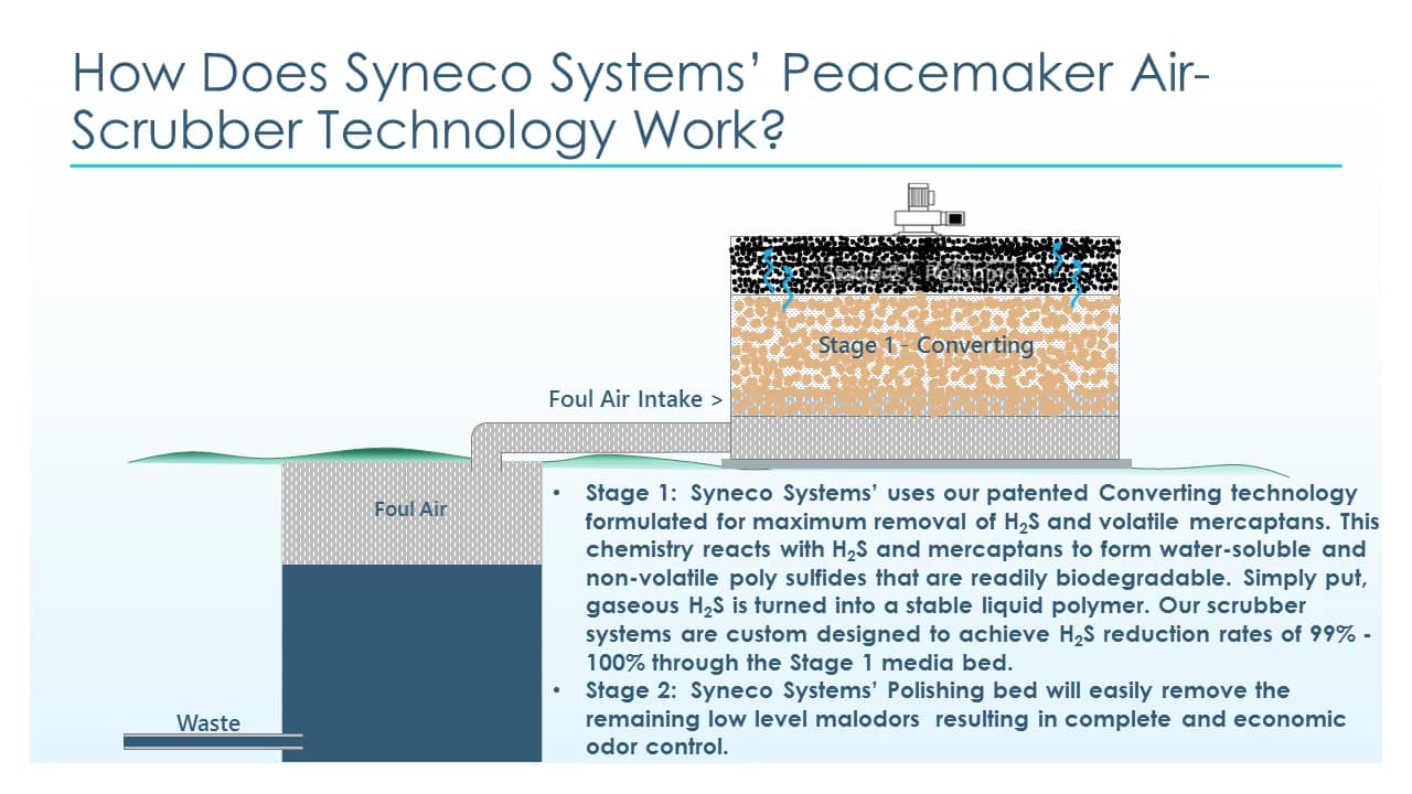 2016_03_08 SYNECO SYSTEMS INC - ODOR CONTROL MADE EASY VOICE FINAL ...