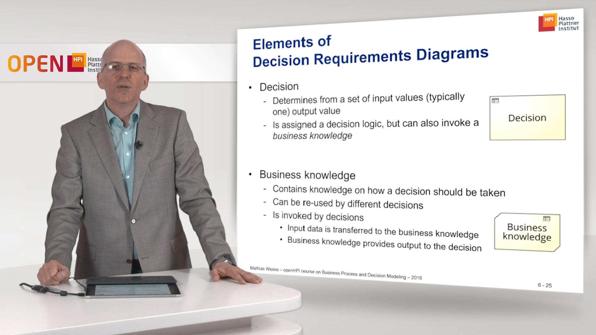 6.3 Decision Requirements Diagrams | BPMN Meets DMN: Business Process