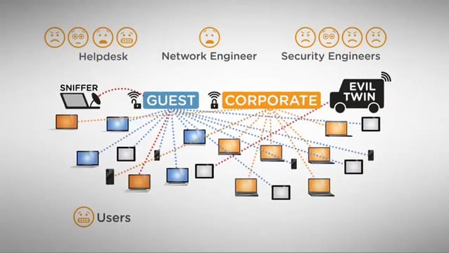 ¿Qué es un cloudpath? Ruckus - Diode on Vimeo