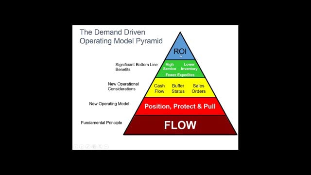 Thought Leadership Piece: Demand Driven Adaptive Schema (DDAS) and how ...