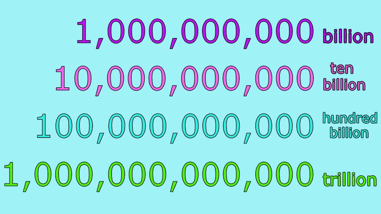 The Big Numbers Song on Vimeo