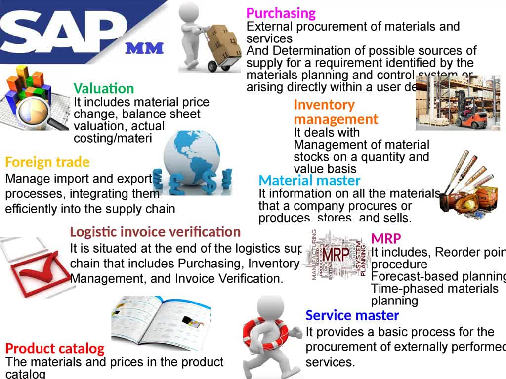 SAP_MATERIAL_MANAGEMENT_ONLINE_TRAINING on Vimeo