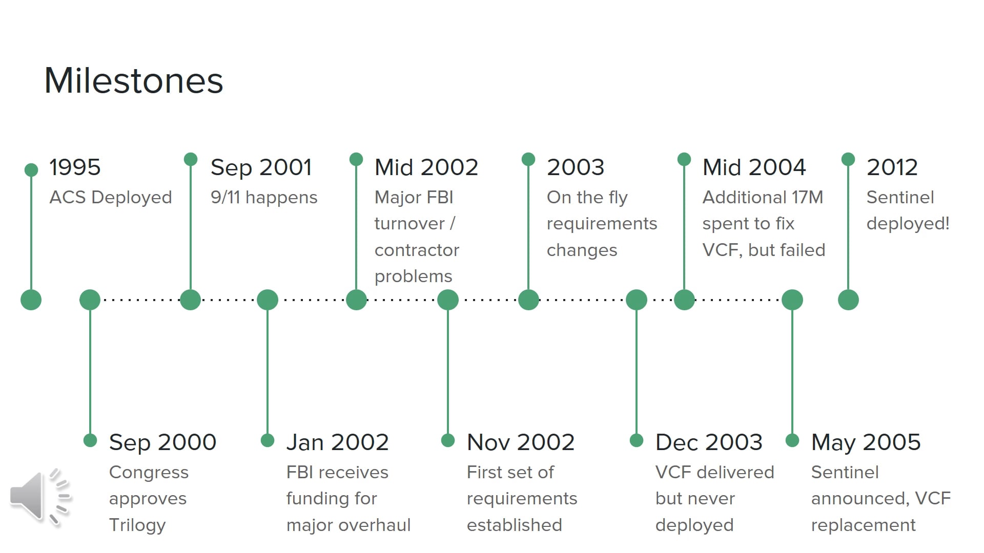 FBI Virtual Case File - Presentation on Vimeo