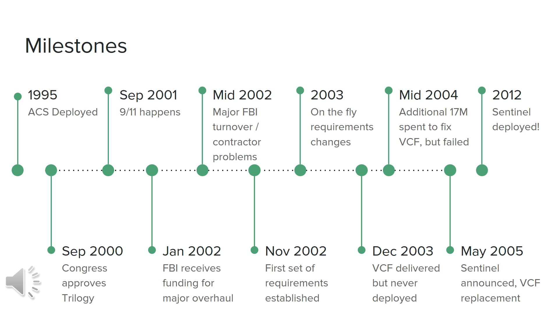 FBI Virtual Case File - Presentation on Vimeo