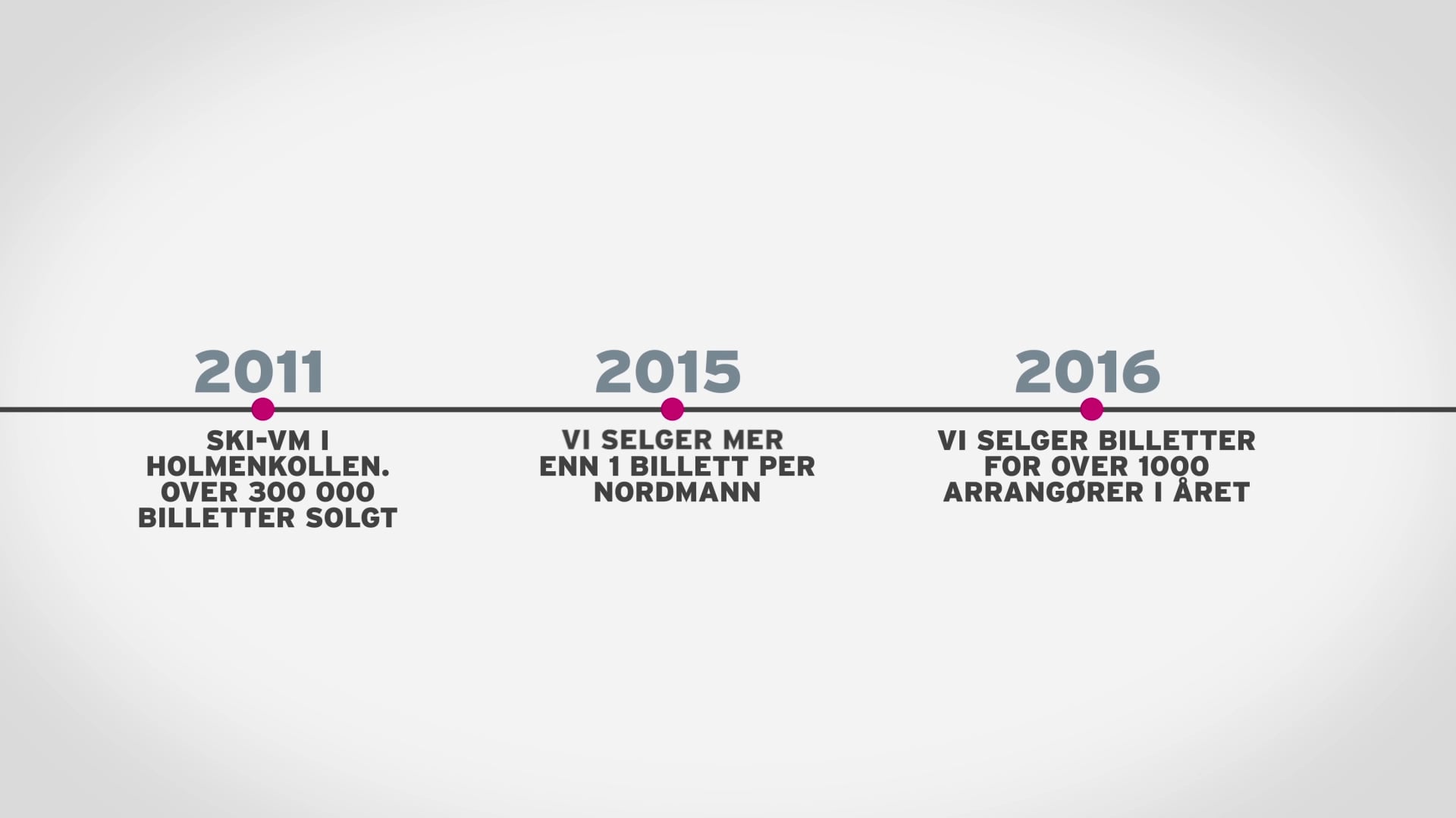 Billettservice er nå Ticketmaster on Vimeo