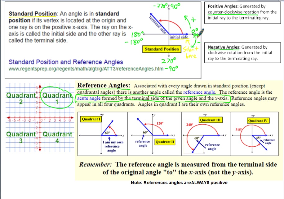 Math 3 Notes Angles in Standard Position & Introduction to Solving for ...