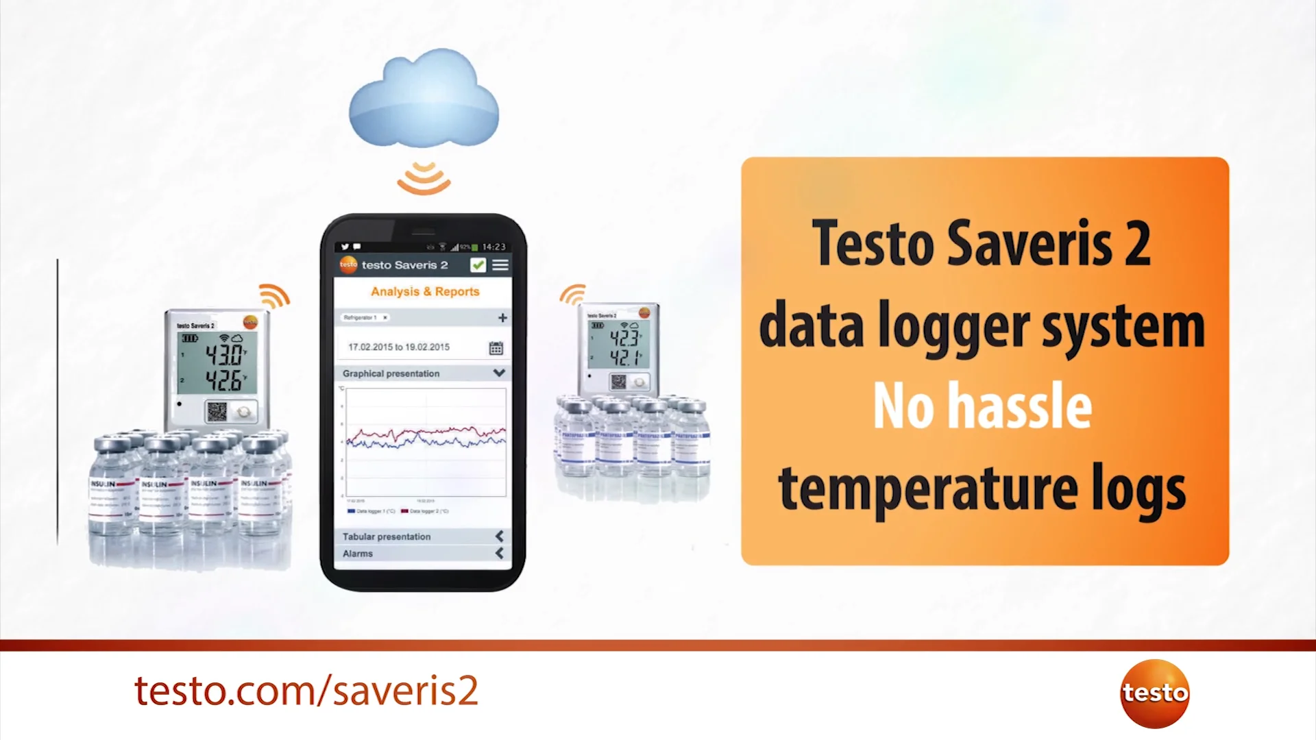 Environmental Monitoring - Testo | Testo Saveris 2 - Humidity And ...
