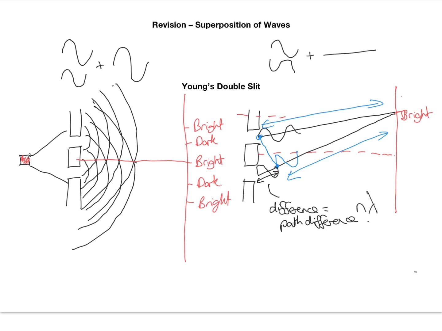 A level physics core practical 8 on Vimeo