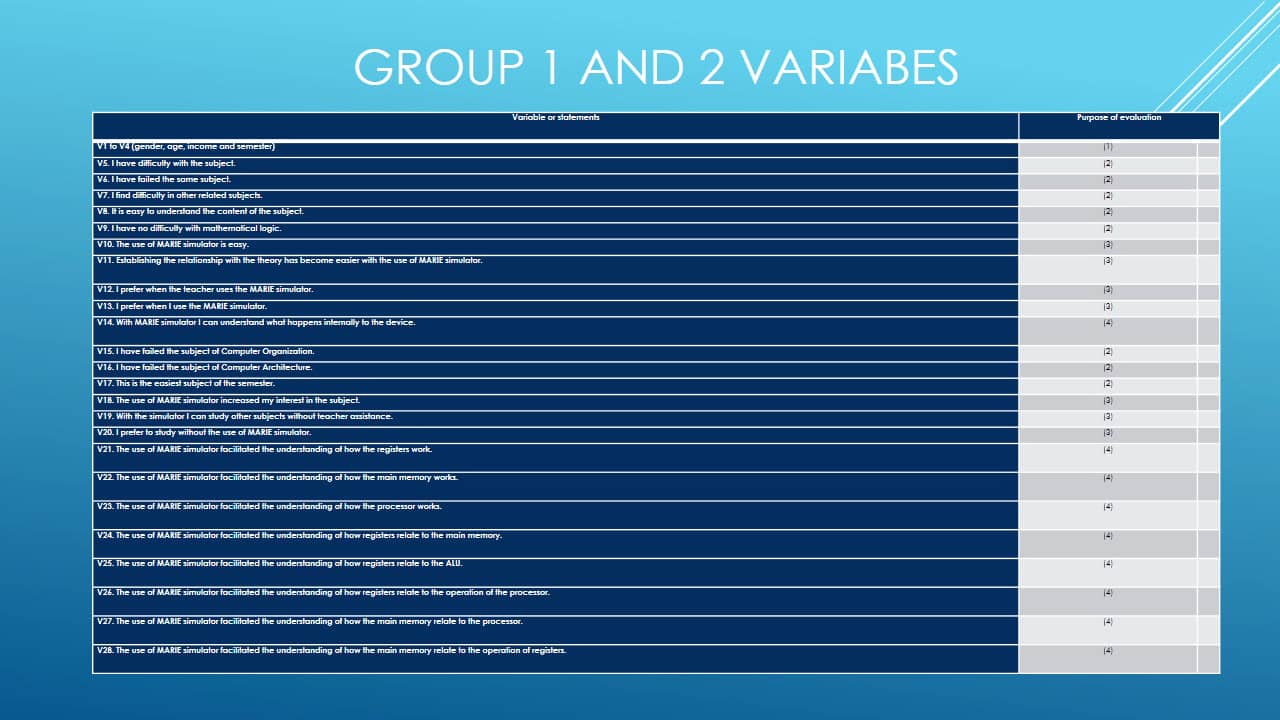 The Use of Marie CPU Simulator in a Computer Architecture Course: A ...