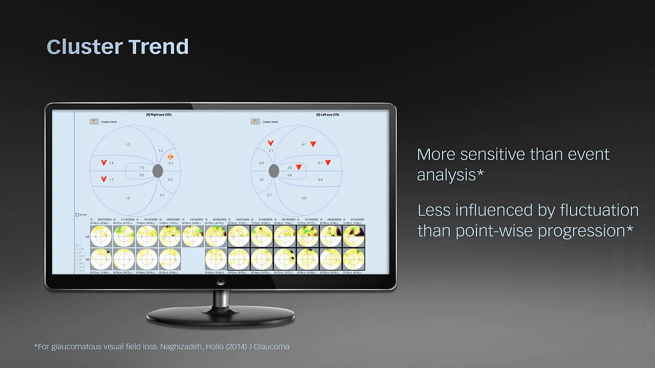 Tip_Instructional_Video_Octopus_Cluster_Analysis_Trend