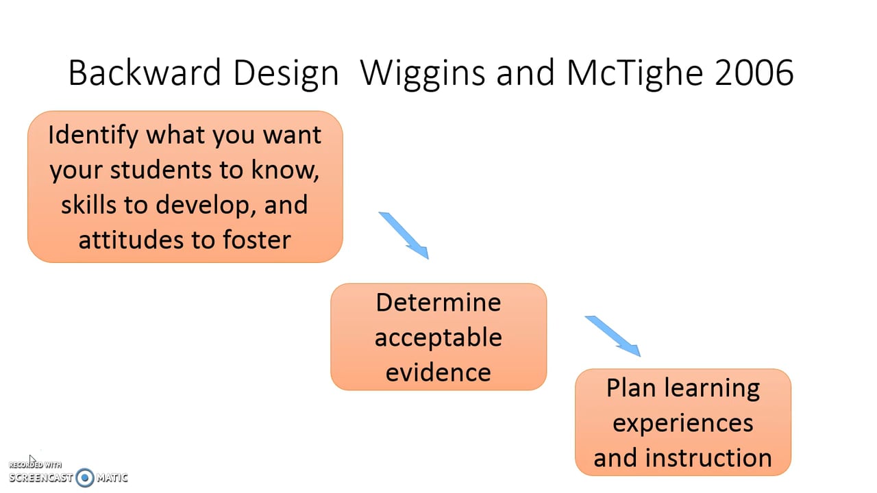 Learning Module Design on Vimeo