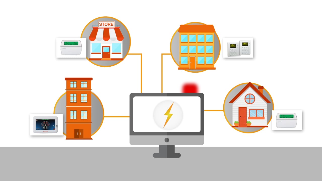 Video Securithor on Vimeo