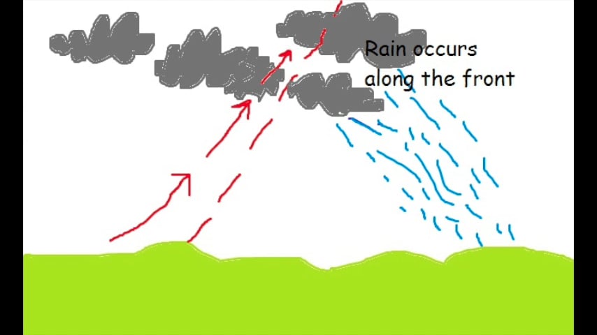 Frontal Rainfall on Vimeo