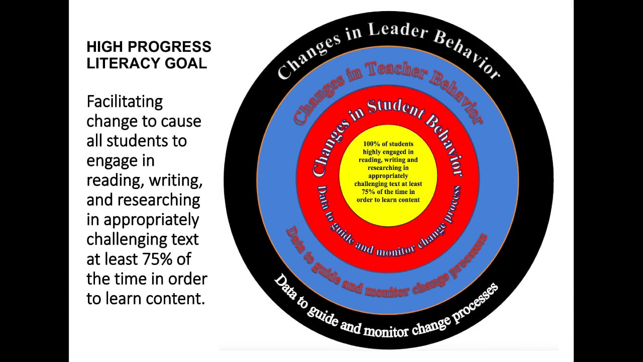 Video 3 The HPL Goal and Target on Vimeo