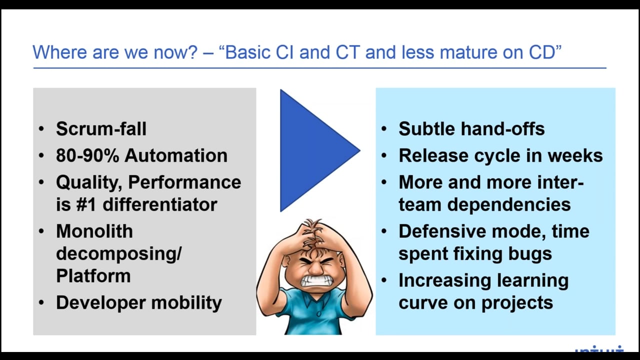 Copy of 2016 04 26 15 00 Continuous Integration%2C Continuous Testing ...