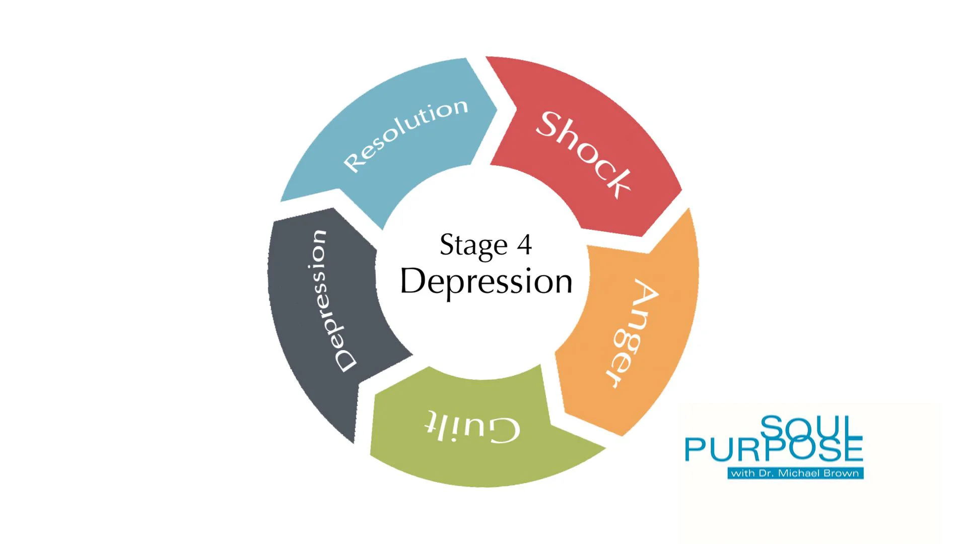 Soul Purpose: The Five Stages of Grief - Stage 4: Depression