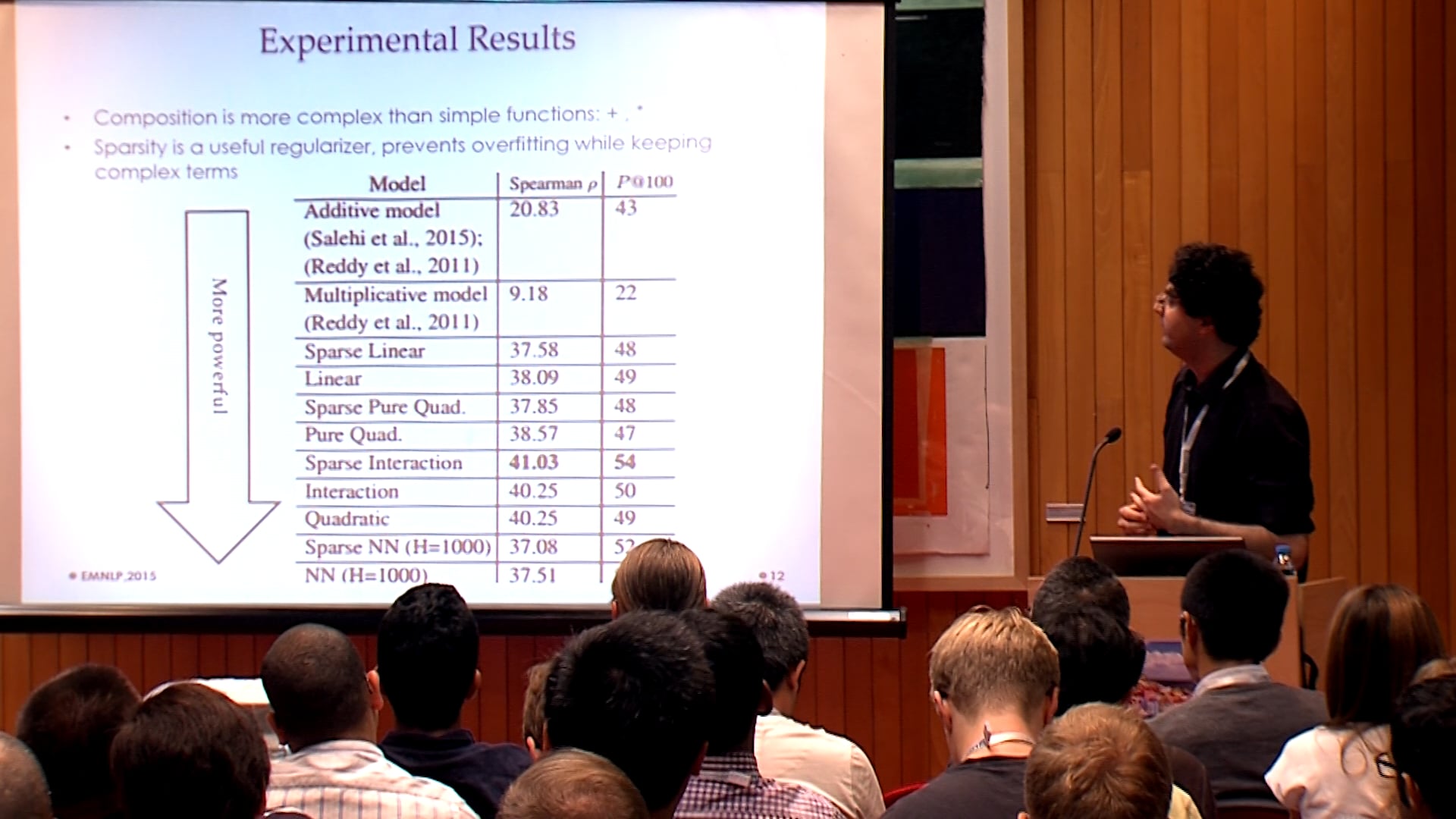 5- learning semantic composition to detect noncompositionality of multiword expressions on Vimeo
