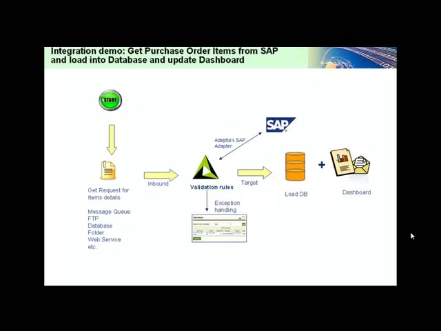Adeptia SAP Integration: Integrating with SAP with BAPI adapter on Vimeo