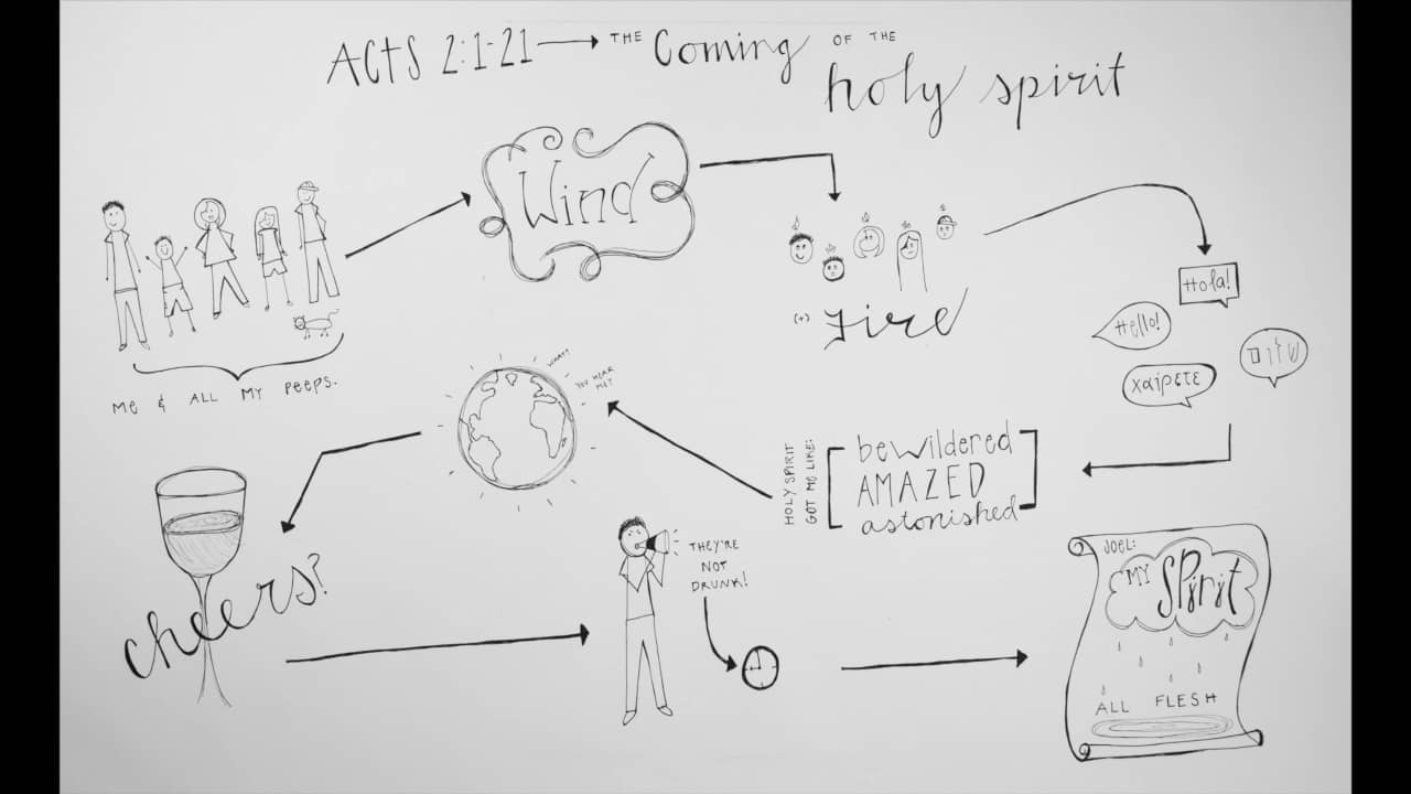 Pentecost story / Acts 2:1-21 Bible Concept Map video on Vimeo