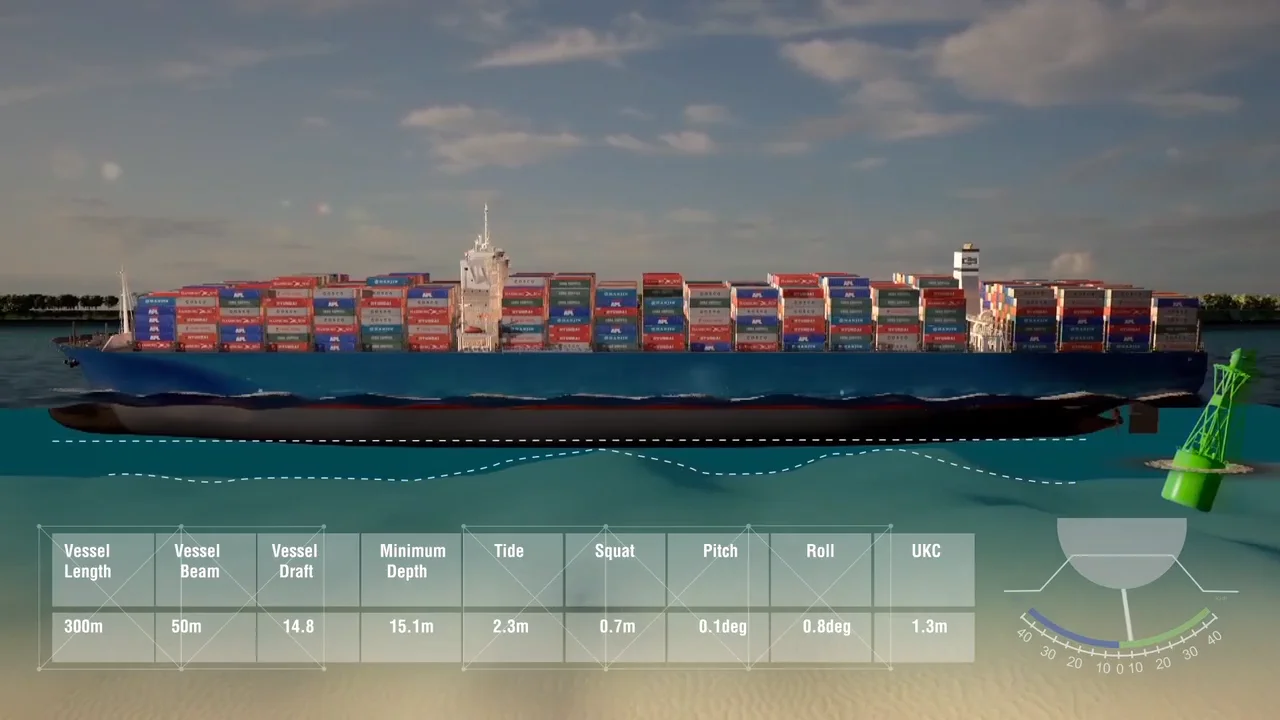 Dynamic Under Keel Clearance (DUKC®)