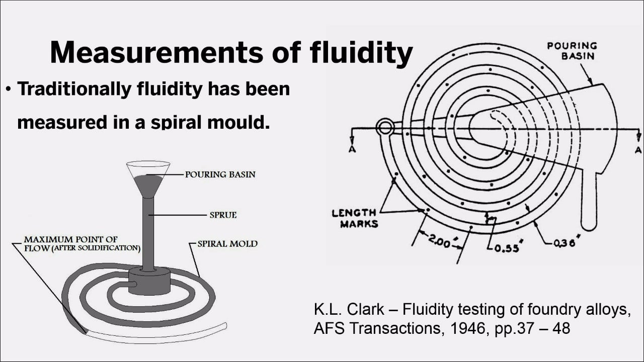 Test of fluidity on Vimeo