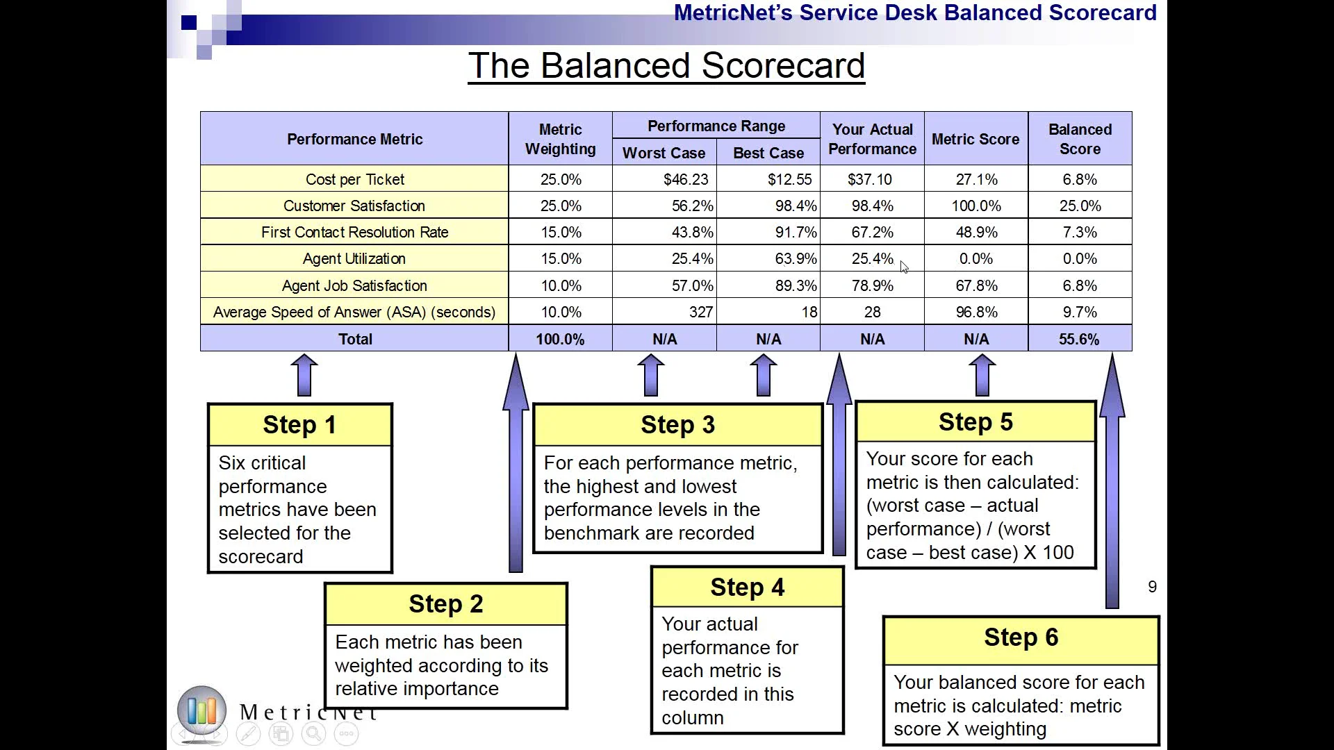 Service Desk Balanced Scorecard Builder on Vimeo