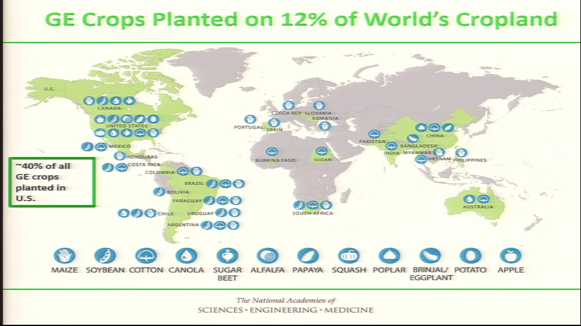 Genetically Engineered Crops: Experience and Prospects Release Briefing ...