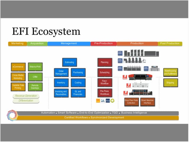 EFI Monarch on Vimeo