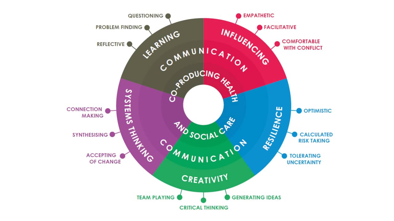 Bill Lucas - The Habits of an Improver on Vimeo