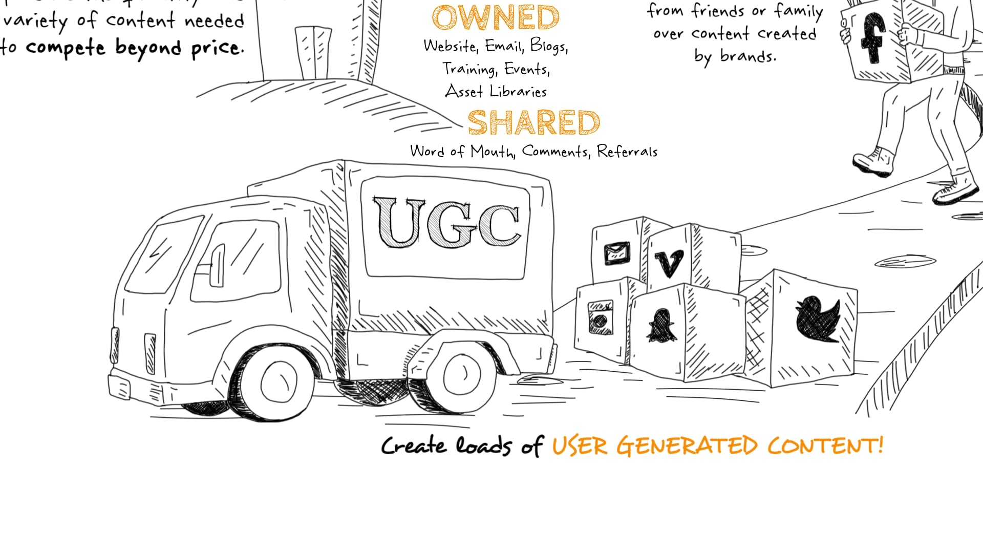 Captivate Your Consumer Animated Infographic on Vimeo