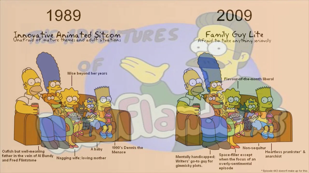 Flanderization: Or how I learned to stop worrying and love The Simpsons ...