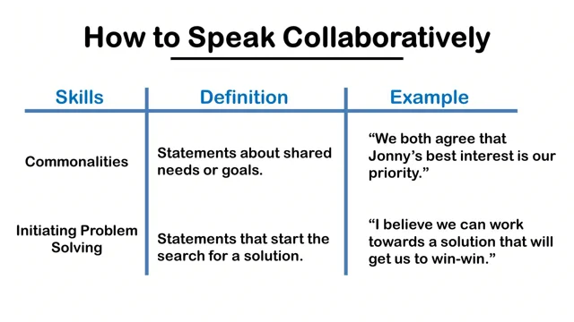 Win Win Negotiation Cases