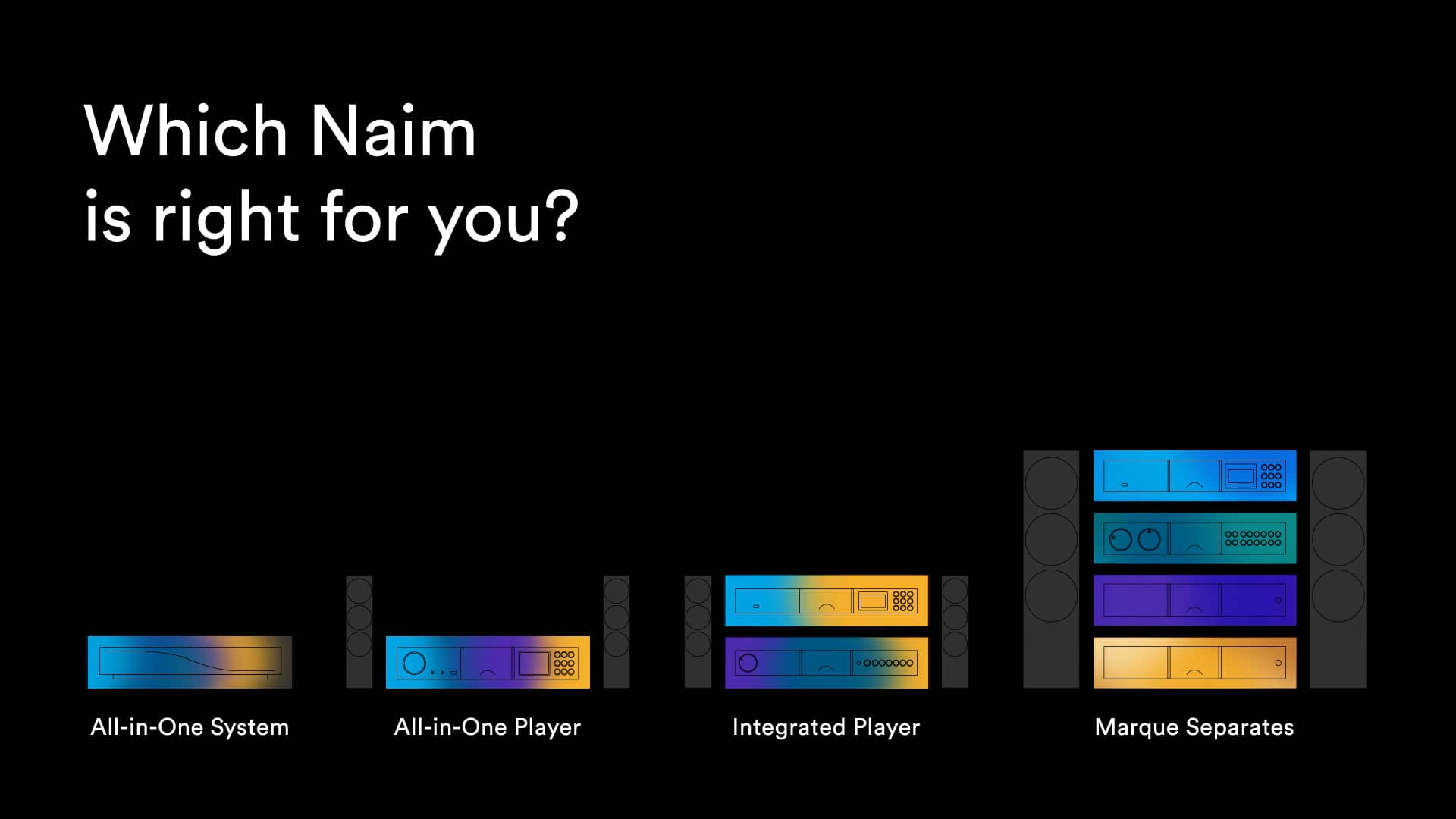 Which Naim is Right for You? | Naim Product Ranges on Vimeo
