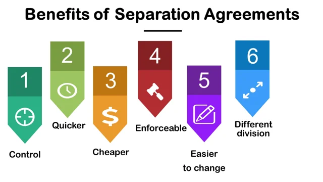 Common Law Separation Agreement Template Bc