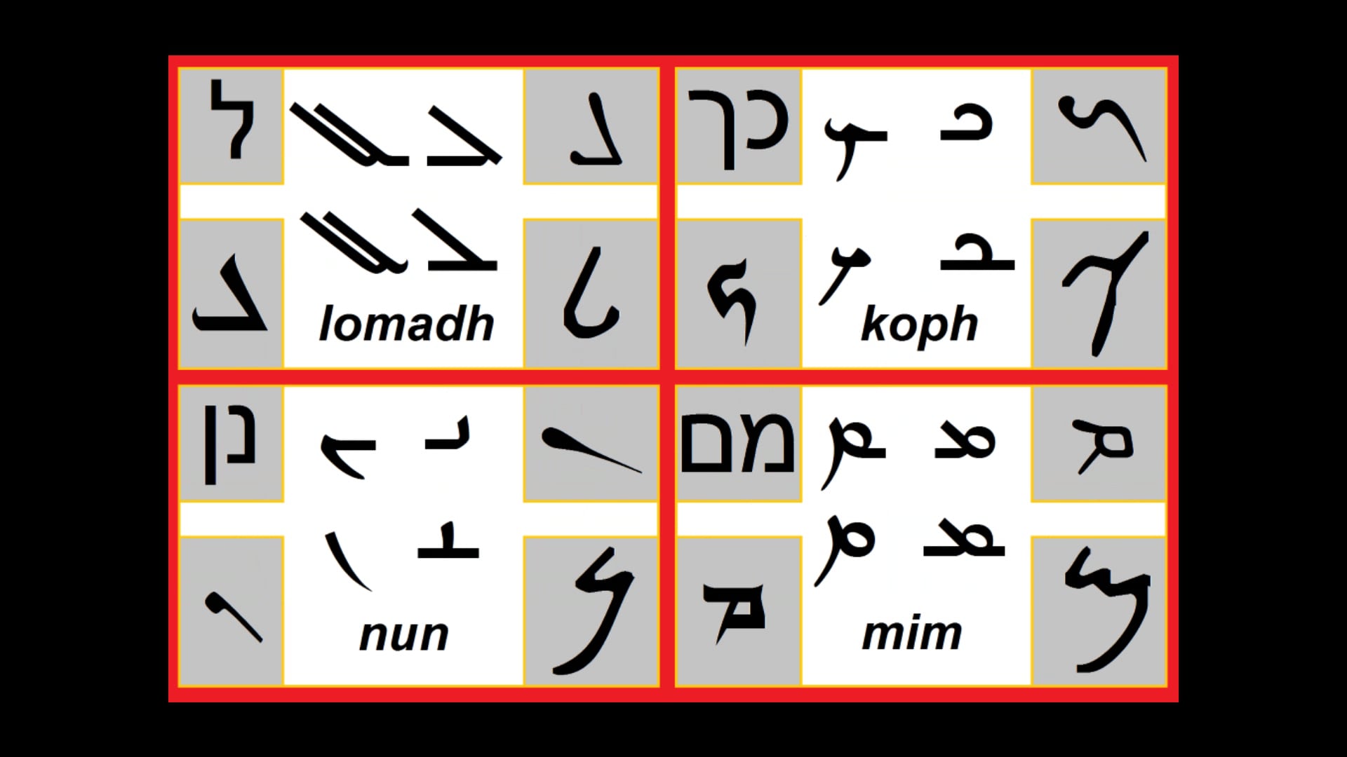 Syriac Aramaic Alphabet on Vimeo
