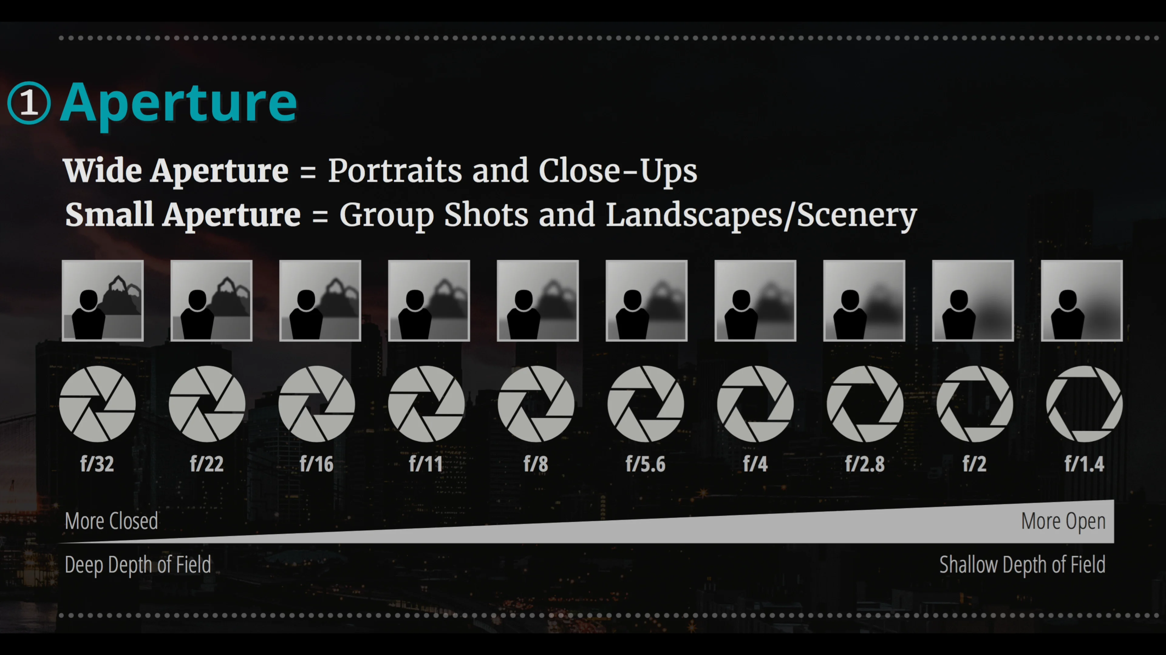 What is Aperture?