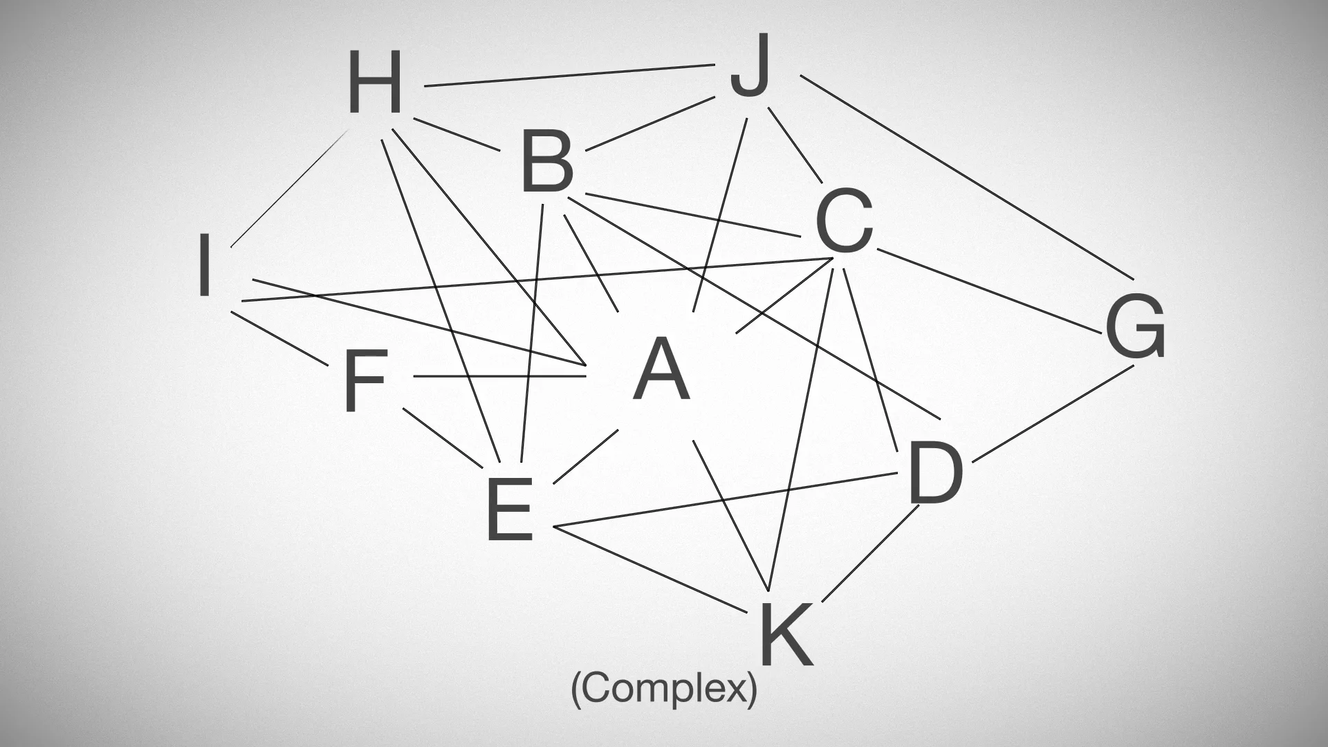 Complex vs Complicated Systems on Vimeo