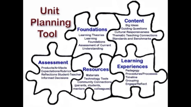 Effectiveness of Unit Plan on Vimeo