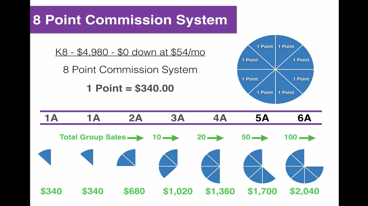 Enagic Compensation Plan K8 on Vimeo