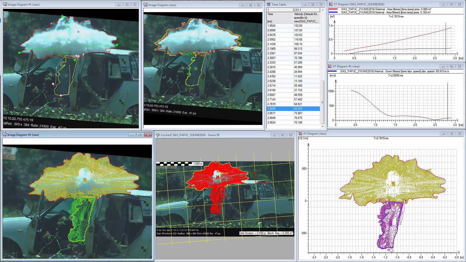 Tema TrackEye Software Motion Analysis on Phantom V710 High Speed Video ...