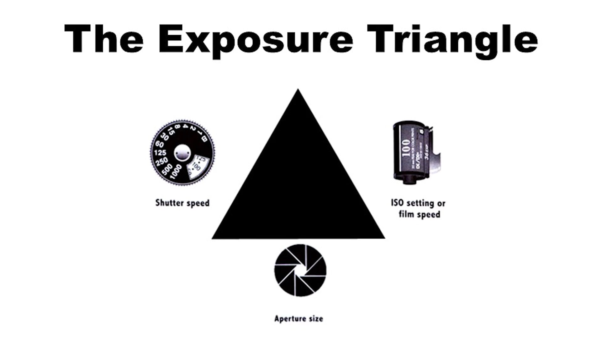 Digital Photography - Triangle | Videos & Movies on Vimeo