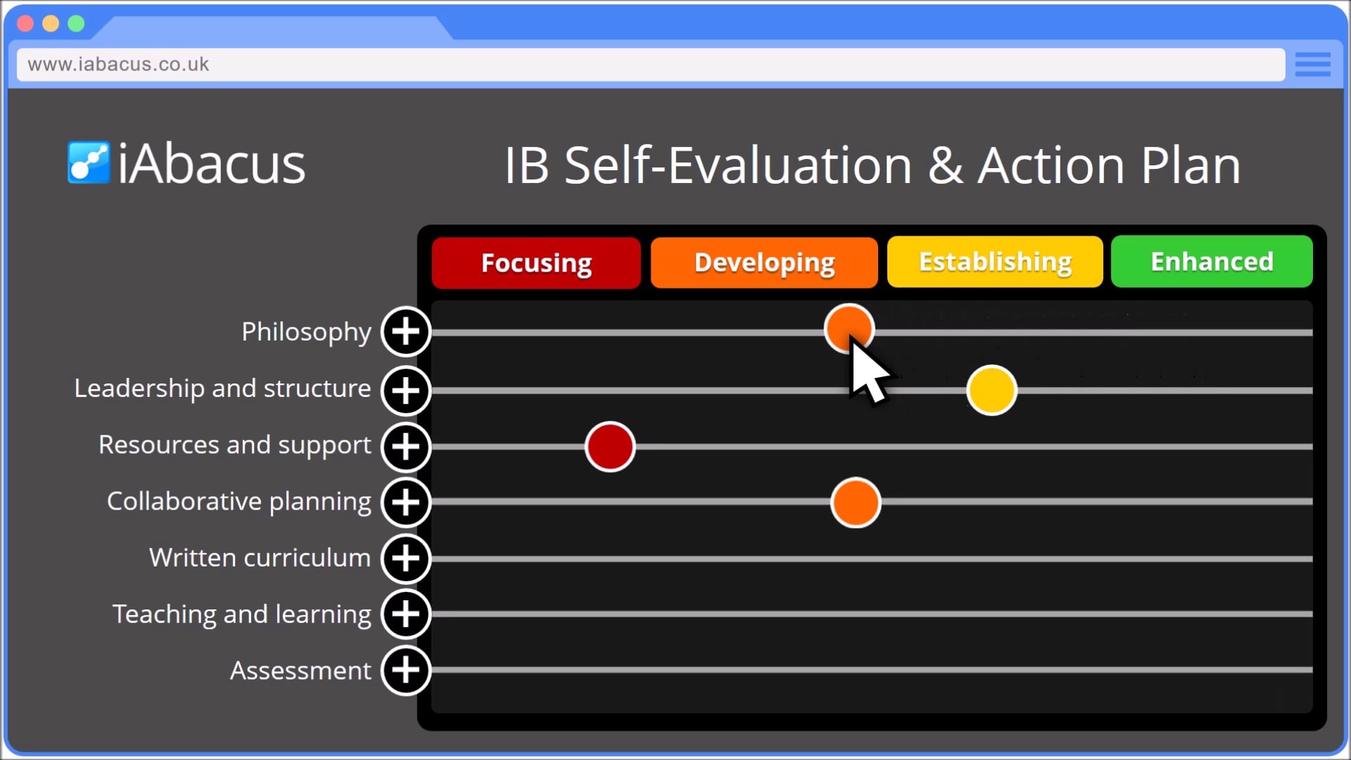 Self-Evaluation and Improvement Planning using the International ...