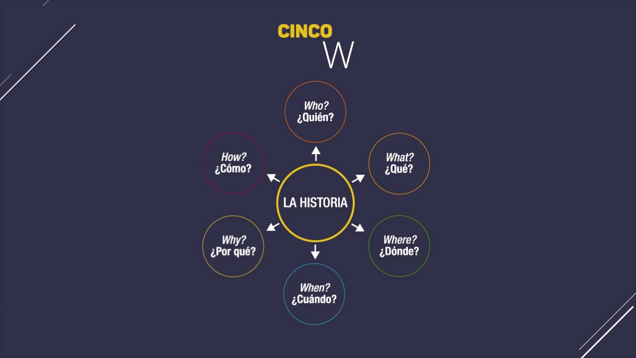 10 Diagrama cinco W on Vimeo