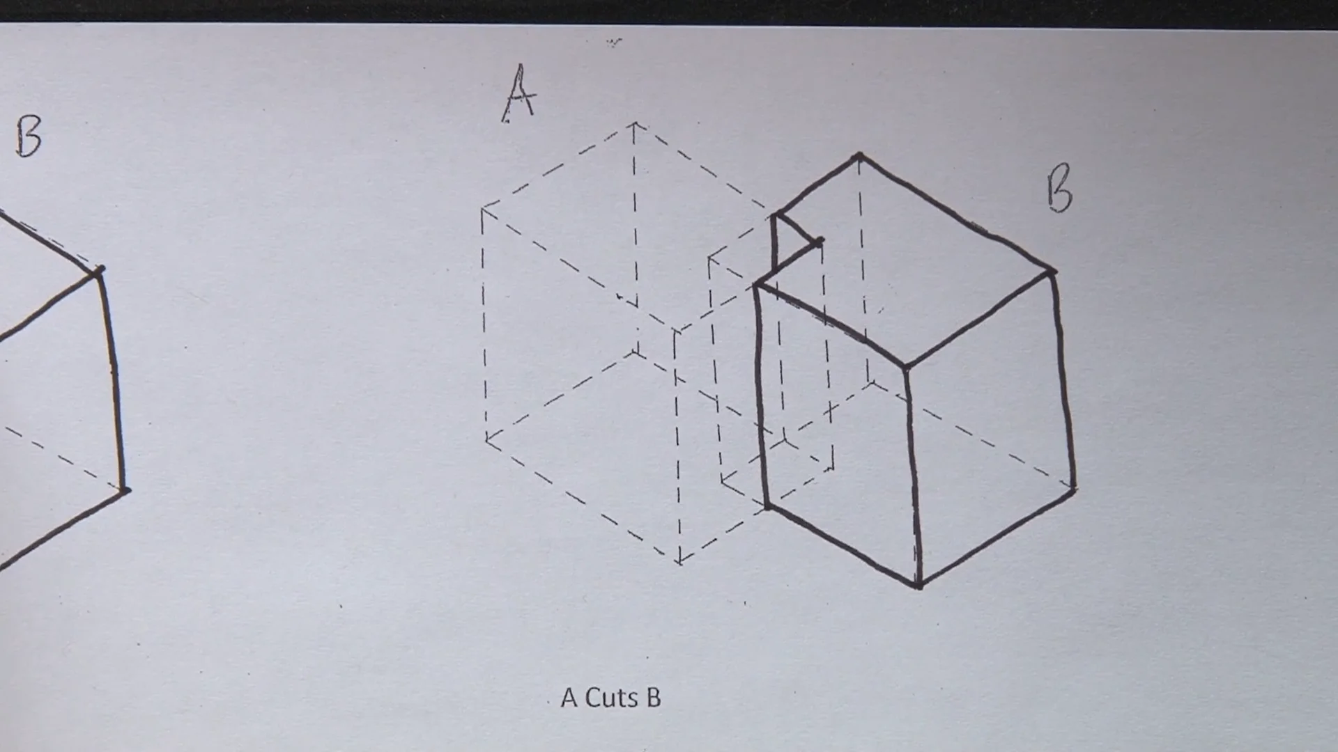 Developing Spatial Thinking Teaching & Learning Video Resources ...