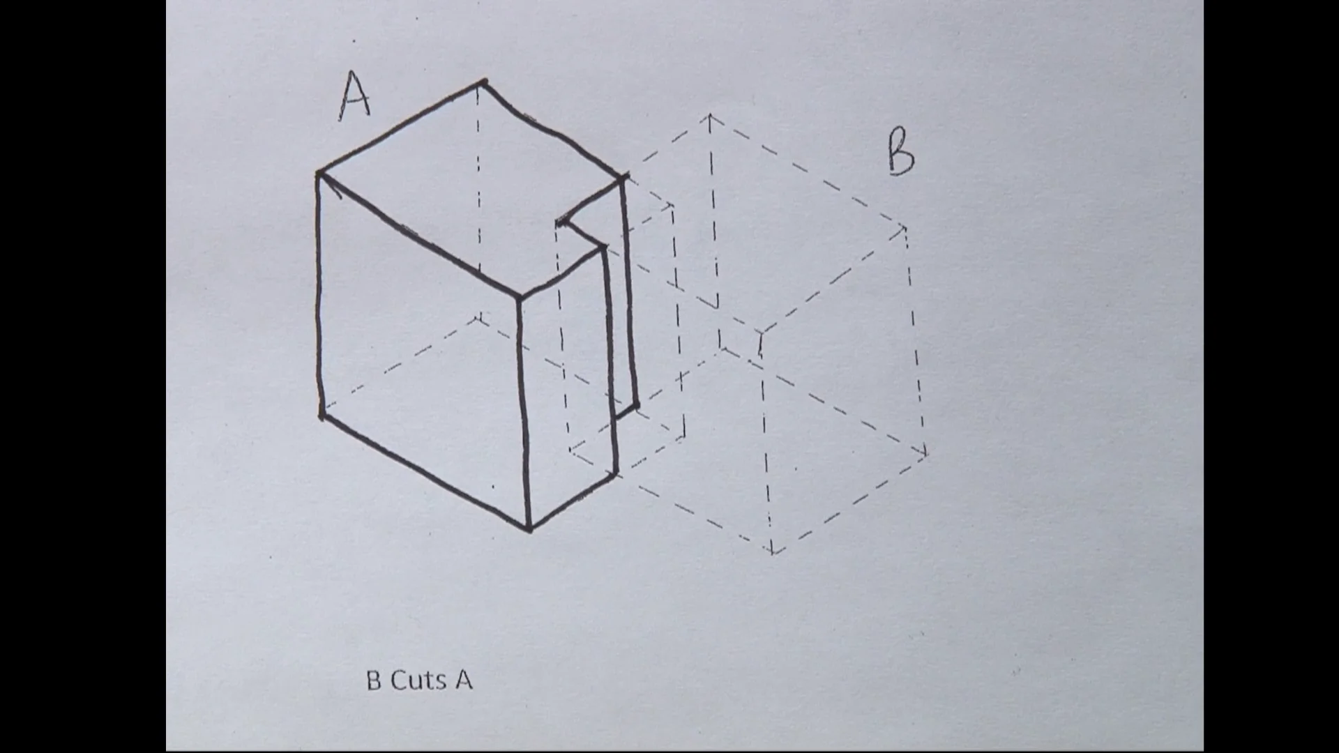 Developing Spatial Thinking Teaching & Learning Video Resources ...