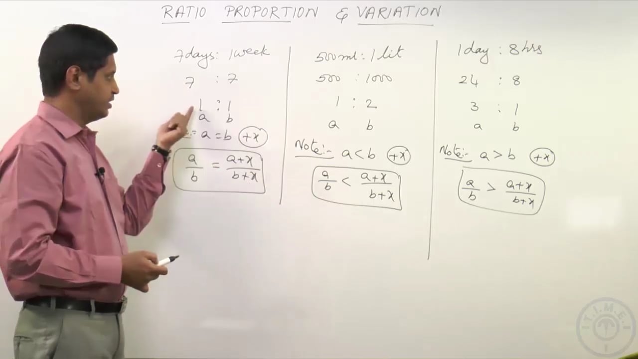 Ratio Proportion & Variation 1
