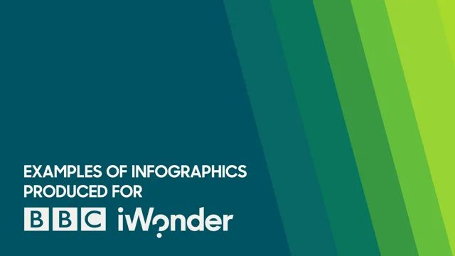 Bbc Infographic Video
