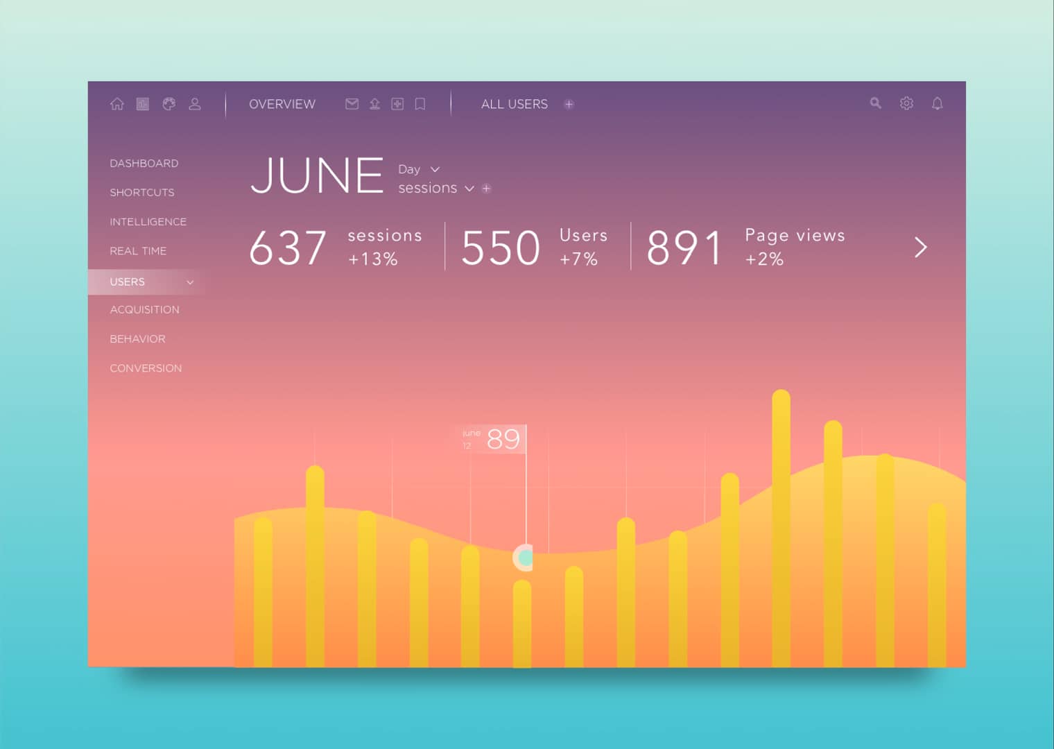 Analytics dashboard on Vimeo