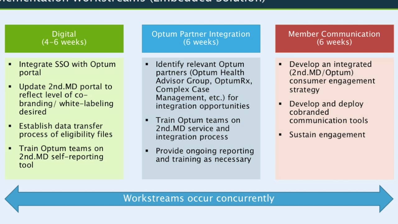 Optum Integration on Vimeo
